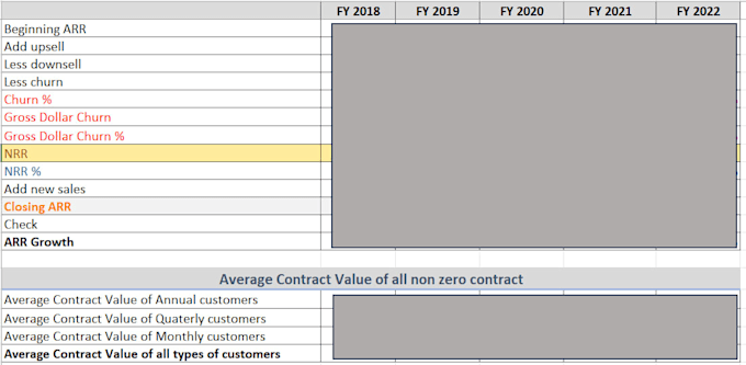 Clean Model And Visualize Your Data In Excel With Custom Dashboards By Muhammadharis7 Fiverr