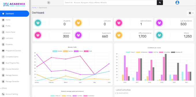 Expertly Develop Scalable Innovative Full Stack Solutions By Rishhabhh007 Fiverr