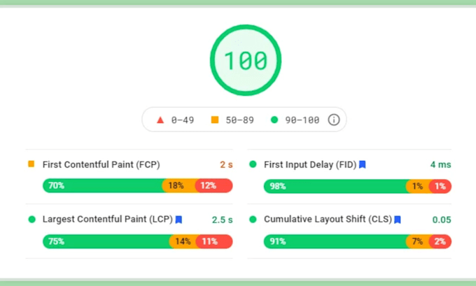 Optimize core web vitals and speed to 100 percent by Hices_agency | Fiverr
