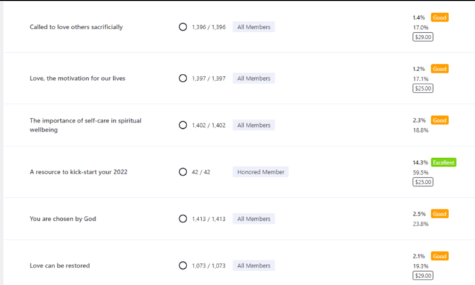 Be your christian ministry virtual assistant by Aet2016 | Fiverr