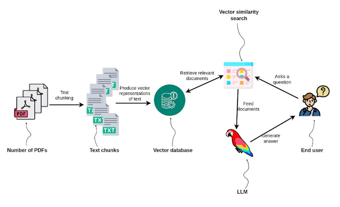 Develop custom business chatbots using llama 2, gpt, falcon, langchain ... Develop custom business chatbots using llama 2, gpt, falcon, langchain ...