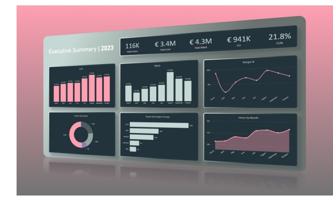 Create interactive power bi dashboards and visualizations by Alchemybi ... Create interactive power bi dashboards and visualizations by Alchemybi ...