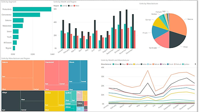 Expert excel, power bi reporting custom dashboards, insights for your ...