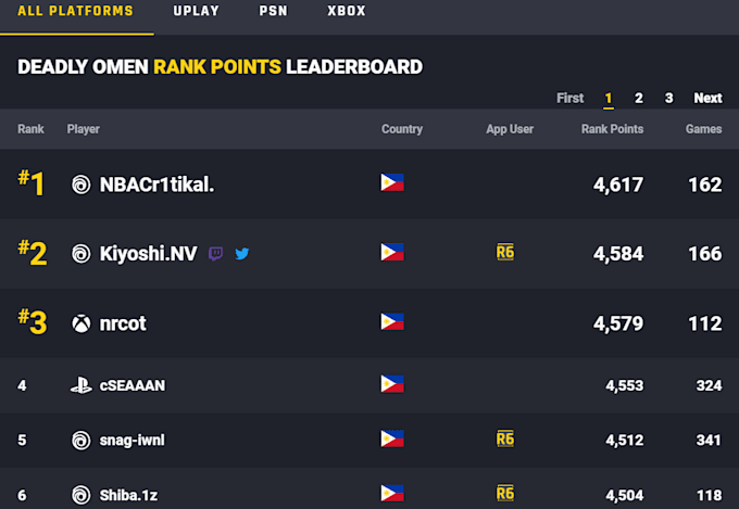 Boost people from the ranks they desire by Crtitikal | Fiverr