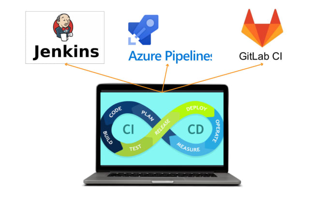 Devops pipeline integration and automation by Youssef_elhousn | Fiverr