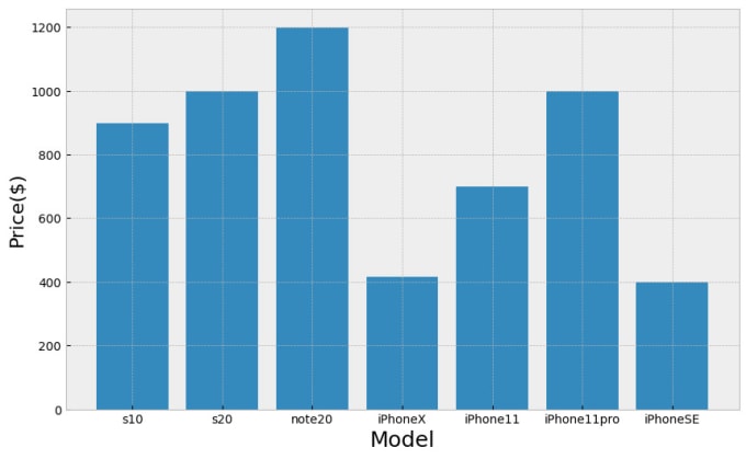 Convert csv file into charts using matplotlib by Josephlaugher | Fiverr Convert csv file into charts using matplotlib by Josephlaugher | Fiverr