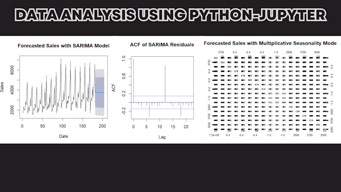 Do Data Visualisation And Data Analysis Using Python Jupyter By Adikishore Fiverr
