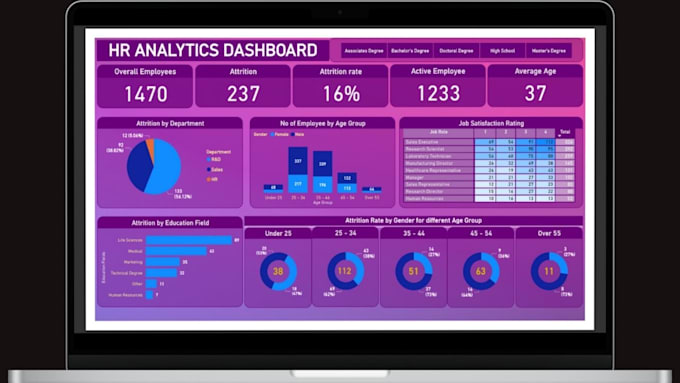 Power bi dax power bi data visualization data analyst power bi ...