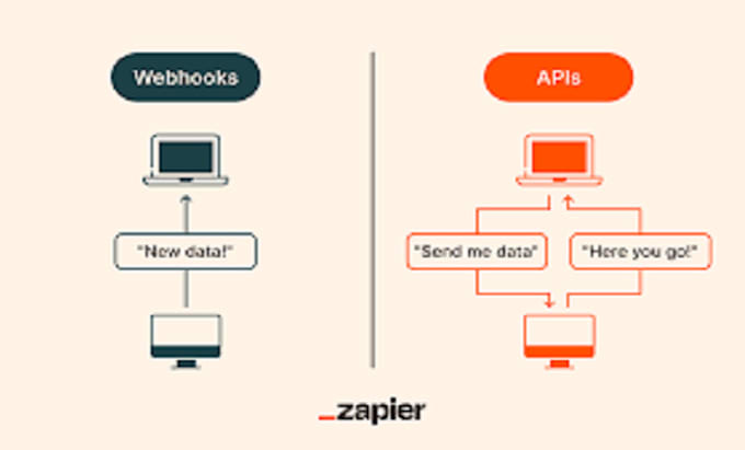 Create complex workflows, apis, webhooks, integrations, automations in ...