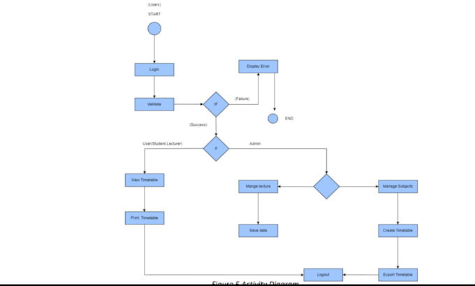 Design high level uml diagram and software architecture by Asf_sif | Fiverr