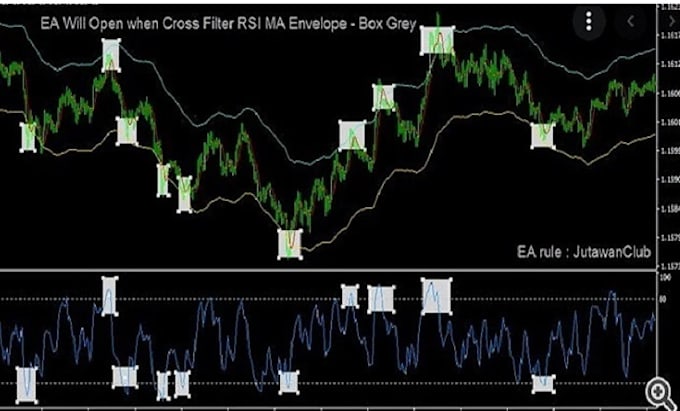 Program metatrader mt4, mt5 expert advisor in mql4 mql5 by Dodojog | Fiverr