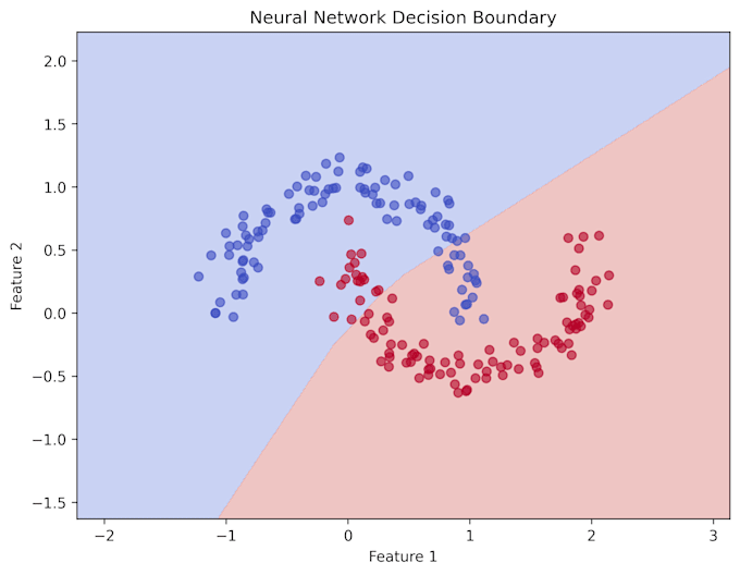Build prediction model and do machine learning project by Ihaider_01 ...