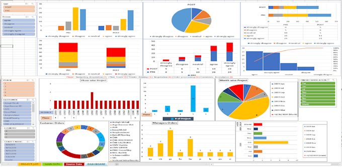 Do excel data analysis excel dashboard charts graphs pivot table spss survey by Farhatnaaz4050 ...