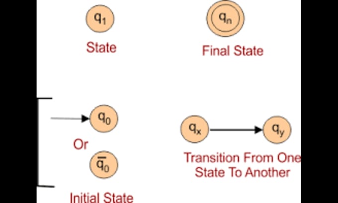 Teach you automata theory finite automata regular expressions by Expert ... Teach you automata theory finite automata regular expressions by Expert ...