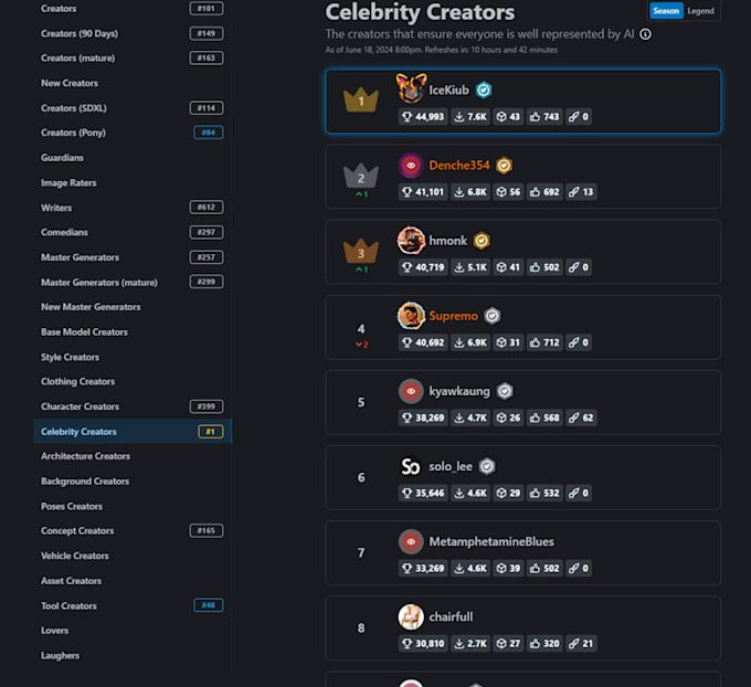 Train a custom flux lora model for you by Acekiub | Fiverr