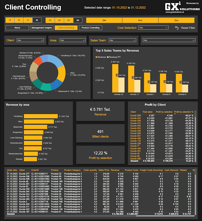 Set up a reporting with powerbi and can support with business intelligence by Greg_gxi | Fiverr