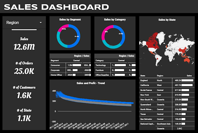 Create dashboard reports for looker studio and google data studio by ...