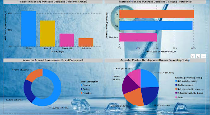 Transform your data with professional power bi dashboards by ...