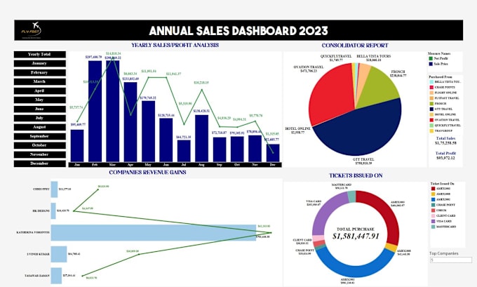 Modify your existing tableau dashboard by Smartdesigns756 | Fiverr Modify your existing tableau dashboard by Smartdesigns756 | Fiverr