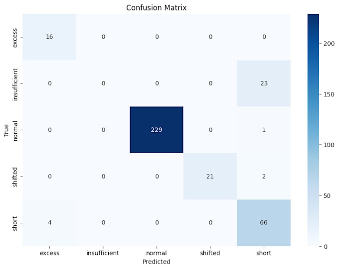 Develop machine learning, deep learning, computer vision model by ... Develop machine learning, deep learning, computer vision model by ...