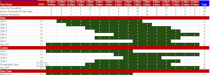 Create customized excel templates and formulas spreadsheets by Sohag786 ...