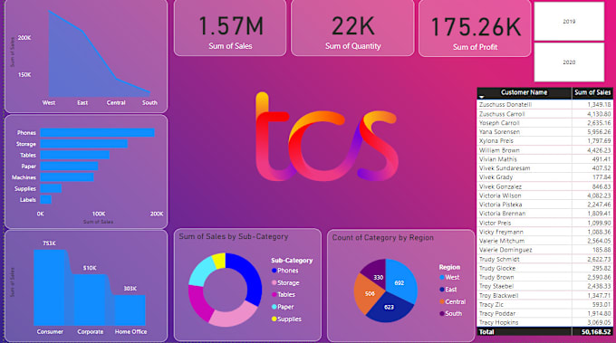 Create insightful and attractive power bi dashboards by Joshuagerard131 ... Create insightful and attractive power bi dashboards by Joshuagerard131 ...