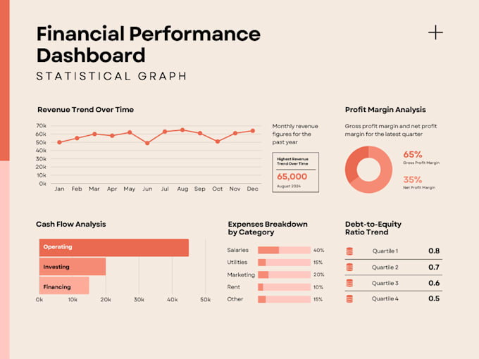 Transform your data to dynamic dashboards by Fawadkhan270392 | Fiverr
