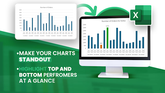 Create stunning excel charts and graphs to analyze your data by ...