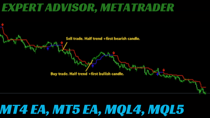 Code Mt4 Eas Mt5 Eas Expert Advisor Forex Eas Bot Indicator For Metatrader By Macrighton 5513