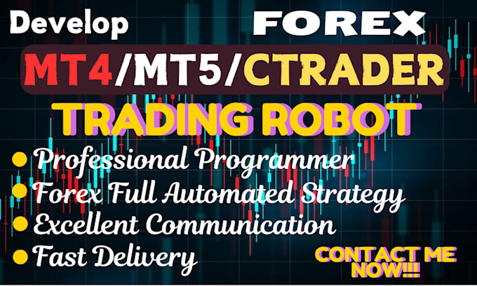 Automate your forex trading strategy on mt4 mql4 mt5 mql5 metatrader, ctrader by Adekunleapexbo8 ...