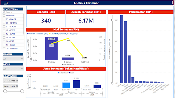 Build dashboard using powerbi and figma by Vish_jith | Fiverr
