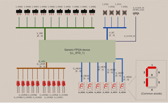 Do verilog, vhdl, fpga, soc, cpld in xinlinx vivado, quartus, easyeda, proteus by Uettian54 | Fiverr
