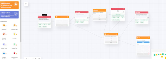 Expertly automate whatsapp api with wati, aisensy, interakt,doubletick ...