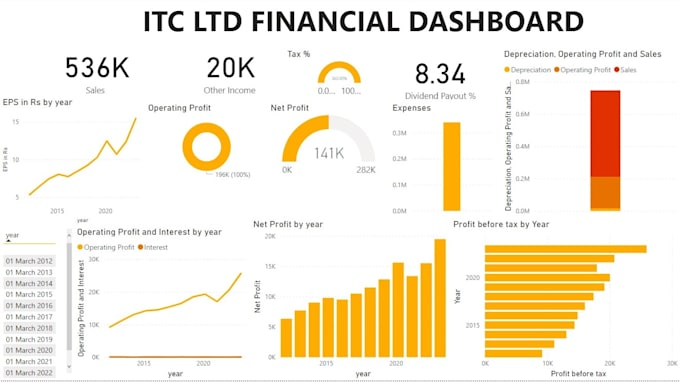 Provide power bi reports and dashboards to visualize your data by ...