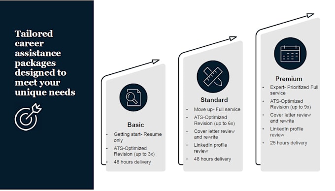 Write top business school and mbb style application docs by Rickyjzhao ...