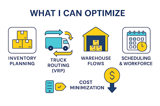 Optimize your supply chain, logistics, and operations by Pythonistan ...