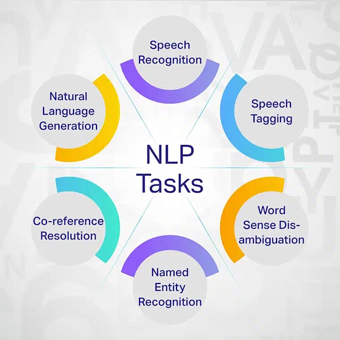 Do nlp, machine learning and deep learning projects by Hafsahussain684 ... Do nlp, machine learning and deep learning projects by Hafsahussain684 ...