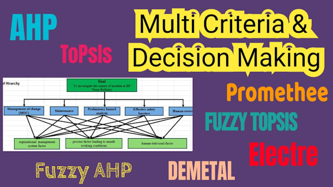 Do multi criteria decision making mcdm topsis ahp analytic hierarchy ... Do multi criteria decision making mcdm topsis ahp analytic hierarchy ...