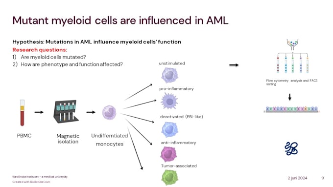 Make you creative presentation slides and poster using canva and ...