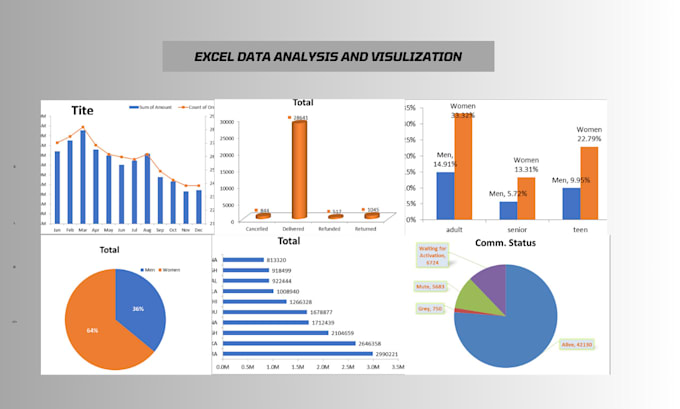 Do data analysis, data visualization, dashboard creation in excel by Sadia4105 | Fiverr