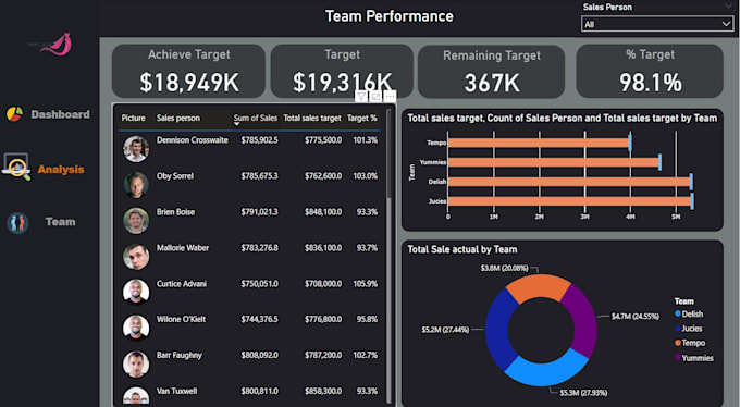 Create professional dashboard and reports in power bi by Hasan_shahid ...