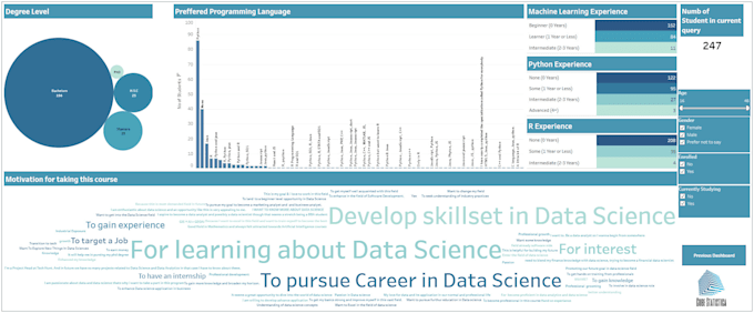 Visualize your data in python or tableau by Veronica_phil | Fiverr
