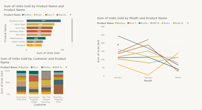 Do data analysis, cleaning, dashboard and visualization excel, power bi, tableau by ...
