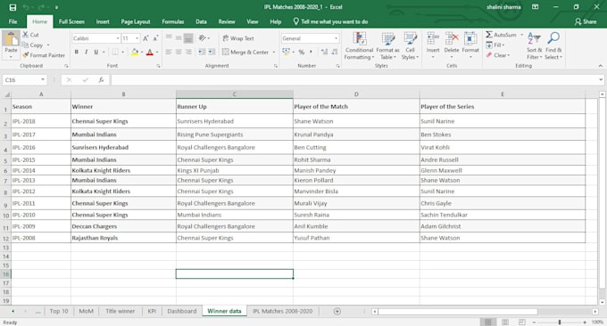 Do ms excel data cleaning, formatting, removing unwanted and duplicate data by Sharma_shalini ...