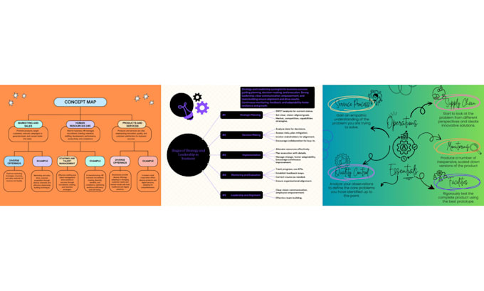 Craft professional infographics, flowcharts, and pie charts by ...