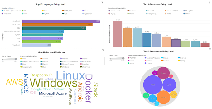 Provide data entry, data wrangling, data anlaysis, data visualization services by Aakashjha167 ...