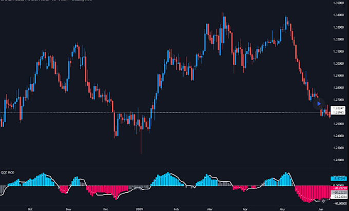 Convert Tradingview Pinescript To Metatrader Bot Ninjatrader Ctrader 9537