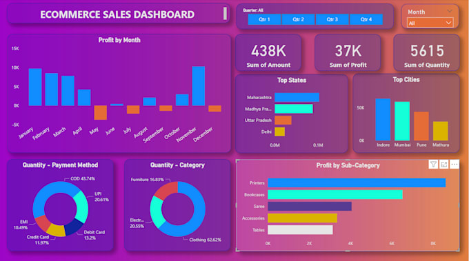 Create custom power bi dashboards and reports using dax by Abdul_wahab ... Create custom power bi dashboards and reports using dax by Abdul_wahab ...