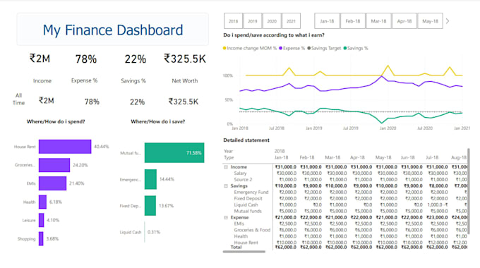 Design custom responsive dashboards using power bi, dax, data modeling by Cybi52 | Fiverr