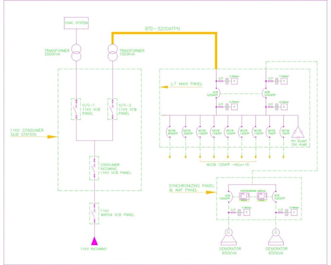 Design a single line diagram for your electrical system by ...